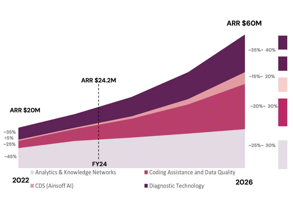 Could Beamtree (ASX: BMT) Become A Takeover Target? - A Rich Life