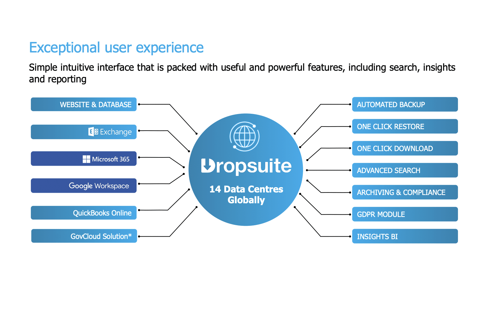 Dropsuite (ASX: DSE) Share Price Rises On Strong Q3 ARR Growth - A Rich ...